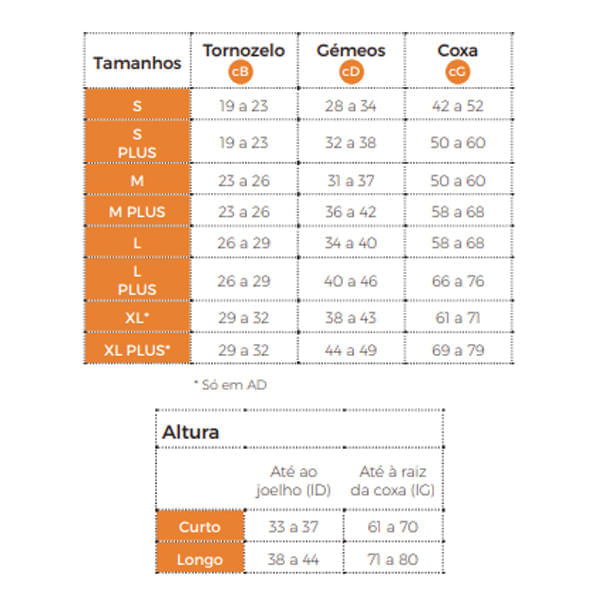 Meias de Compressão Traditional RAIZ DA COXA Cl.3 (PÉ ABER.)