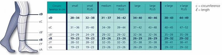 Kit para Úlceras Ulcer X Sigvaris
